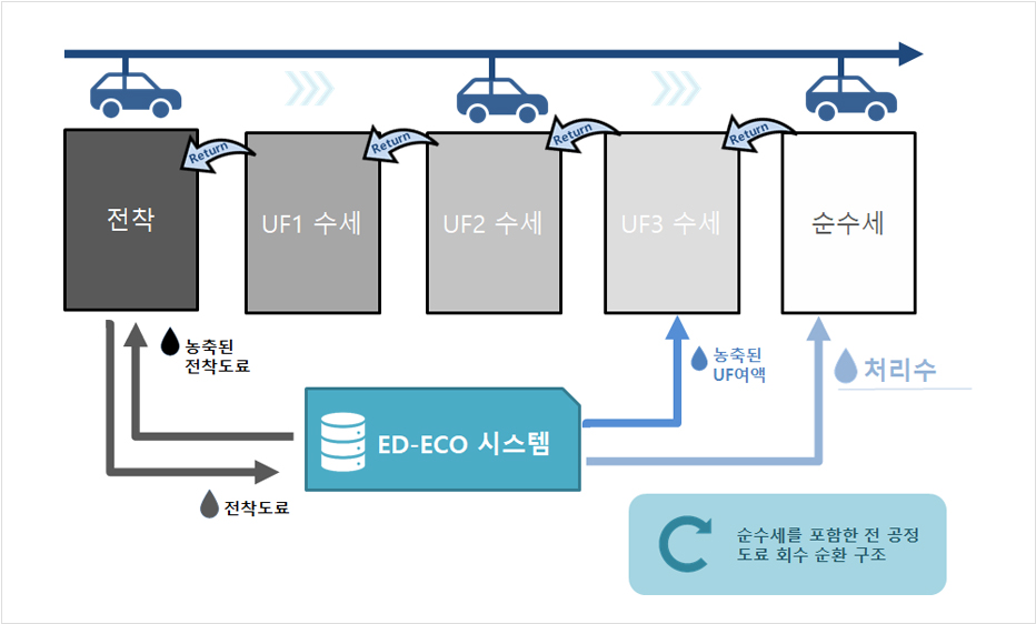 ED-에코 시스템 | (주)필텍이엔지